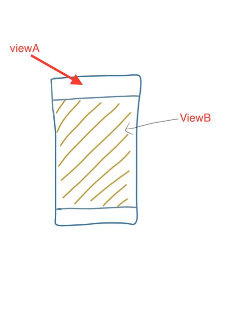 Ios Auto Layout Size Classes Issue In Swift Stack Overflow