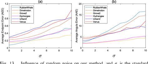 Figure 13 From Motion Estimation For Complex Fluid Flows Using Helmholtz Decomposition