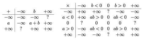 Things Names And Numbers