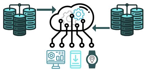 Data Pipeline Automation The Neon Labs