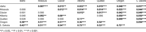 Pairwise F St Values For Mtdna Below Diagonal And Microsatellite