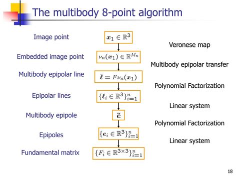Segmentation Of Dynamic Scenes Ppt Download
