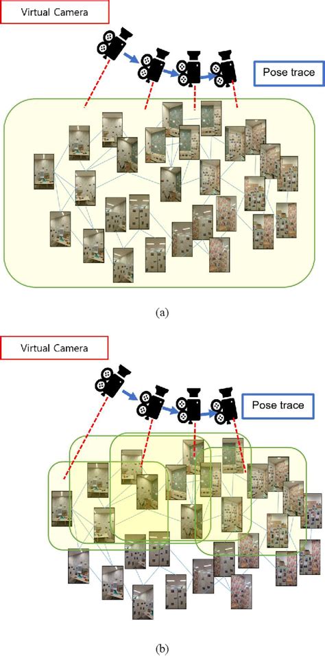 figure 1 from an efficient algorithm to select reference views for