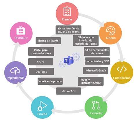 Solución De Teams Para Crear Aplicaciones Teams Microsoft Learn