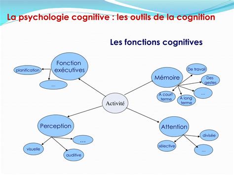 Ppt Troubles Specifiques Des Apprentissages Powerpoint Presentation Free Download Id4217440