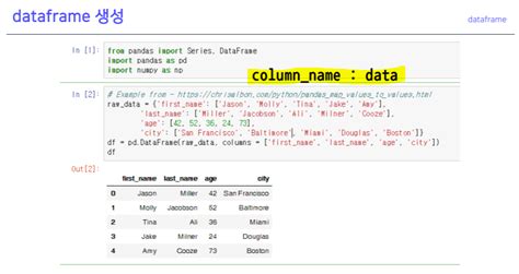 Python Basics For Ai Pandas I