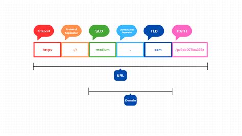 Що таке доменне імя Ua Js Communities