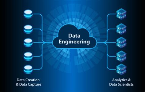 do data engineering tasks and eda using python by uzair naq fiverr