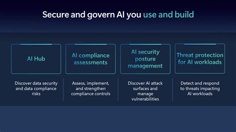 Secure Generative Ai With Microsoft Security