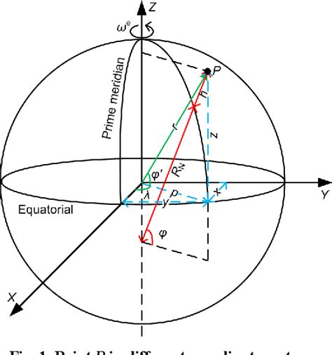 Figure 1 From Multi Geomagnetic Component Assisted Localization