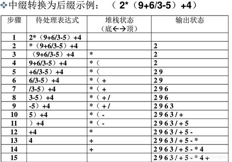C:前缀、中缀、后缀表达式互相转换详解c表达式转换 Csdn博客 C:前缀、中缀、后缀表达式互相转换详解c表达式转换 Csdn博客