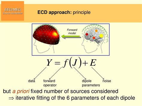 Ppt Eegmeg Source Localisation Powerpoint Presentation Free Download Id3131143