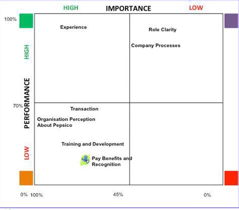 Key Driver Analysis Prastut Consulting