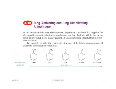 March 08 1 Dr Abdullah Saleh Schemes And Mind Maps Chemistry Docsity
