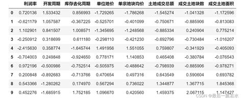 灰色关联分析实战 Csdn博客