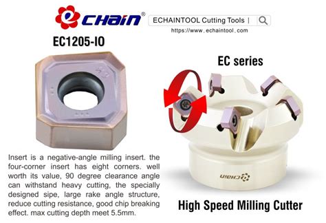 Echaintool Cutting Tools On Linkedin Highperformanceinserts Machiningtools