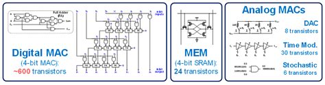 Enabling In Memory Computing For Artificial Intelligence Part 1 The