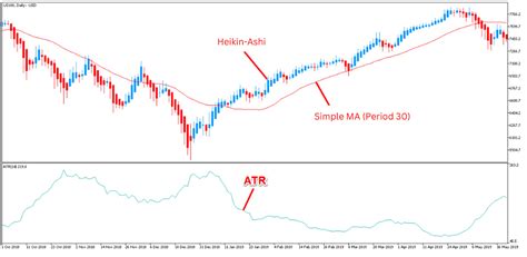 Introduction To Breakout Strategies OANDA Labs