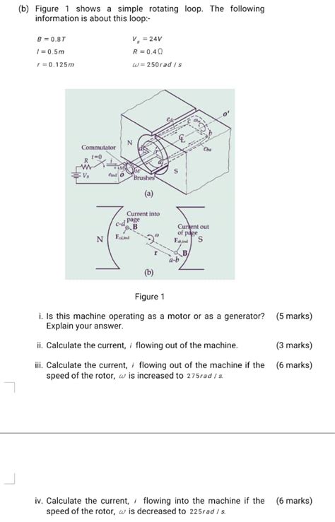 Solved B Figure Shows A Simple Rotating Loop The Chegg