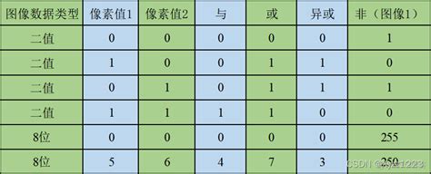 Opencv怎么计算灰度图像的灰度平均值 Opencv 平均灰度mob64ca14085c24的技术博客51cto博客