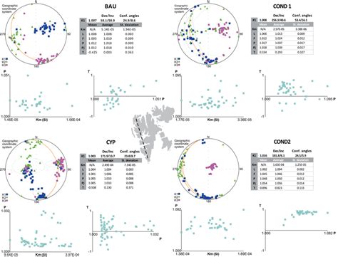 The AMS Results At The Investigated Sampling Sites Stereographic Download Scientific Diagram