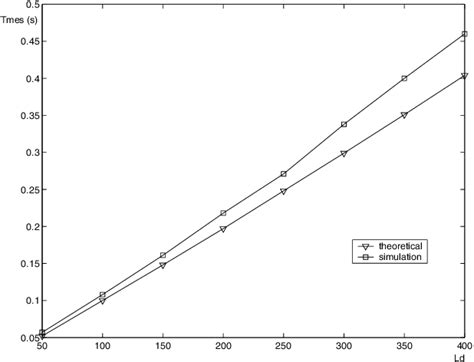 Figure 3 From Performance Analysis Of A Multiple Access Protocol For Voice And Data Support In