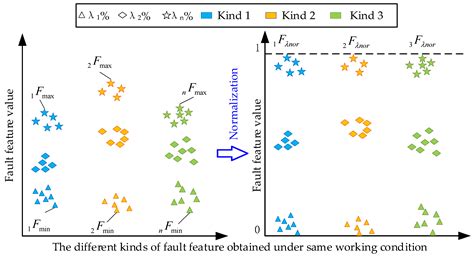 A Transferable Thruster Fault Diagnosis Approach For Autonomous