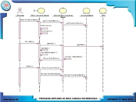 Pertemuan 5 Sequence Diagram Sequence Diagram Sequence Diagram