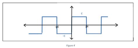 Fourier Series In Signal And System Electronics Post