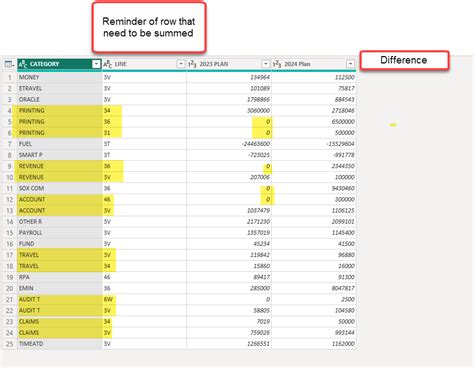 solved consolidate rows and sum microsoft fabric community