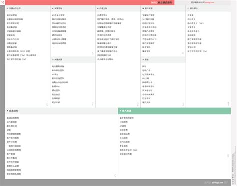Twilioのビジネスモデルとは？ Vizologi