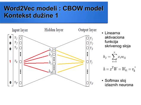 Semi Supervised Information Extraction In Semantical Vector Space Jelena Milovanovic Ppt