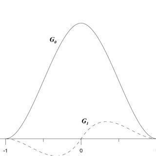 Cubic Finite Elements Download Scientific Diagram