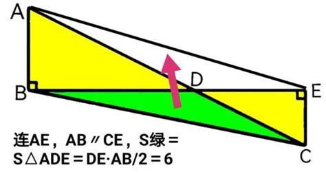 Ab3，de4，直角三角形abd和ced，求绿色阴影部分面积？ 哔哩哔哩