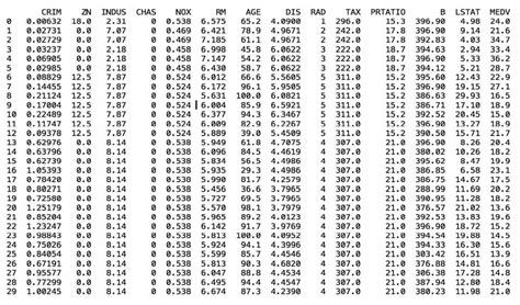 机器学习Python实践读书笔记 Game