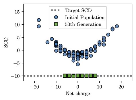 Lightweight Genetic Algorithm — Lightweight Genetic Algorithm 100 Documentation
