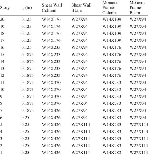 16 Performance Based Design Sections For The 20 Story Prototype