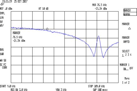 Arduino Pseudo Random White Noise Source The Smell Of Molten Projects In The Morning