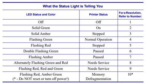 Links To Zebra Gk420d User Guide And Videos Nshift