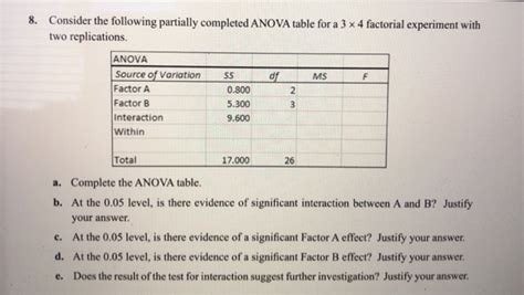 Solved Consider The Following Partially Completed Anova