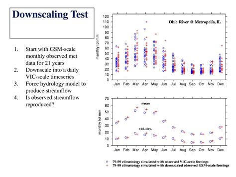 Columbia River Basin Hydrology And Water Resources Ppt Download