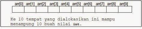 Sintaks Bahasa Dan Tipe Data Array Serba Ada Blog