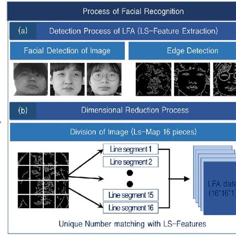 Line Segment Feature Analysis Convolutional Recurrent Neural Network