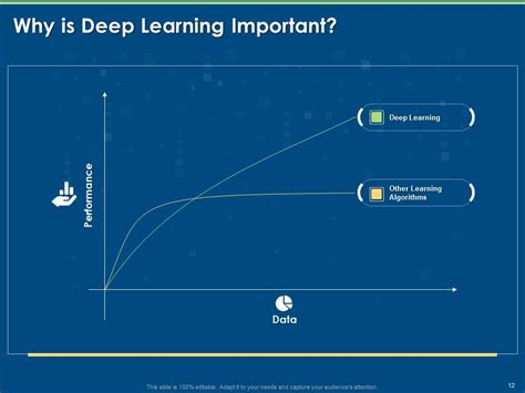 Introduction And Implementing Deep Learning Ppt PowerPoint Presentation Complete Deck With Slides