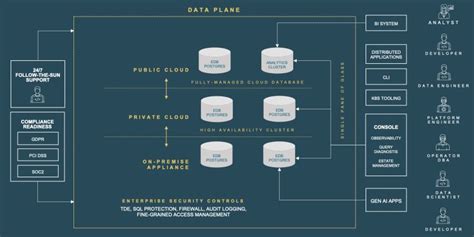 douglas flora on linkedin postgres postgresql