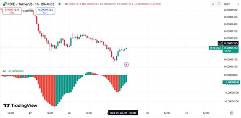 Pinescript Harnessing Monte Carlo Simulation For Value At Risk Var