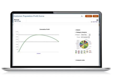 Oracle Pcmcs Profitability And Cost Management