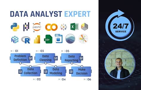Be Your Expert Data Analyst Visualization Dashboard Report By