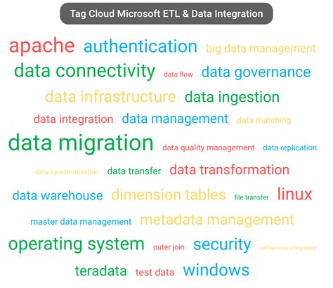 Microsoft Etl And Data Integration Azure Data Factory And Sql Server