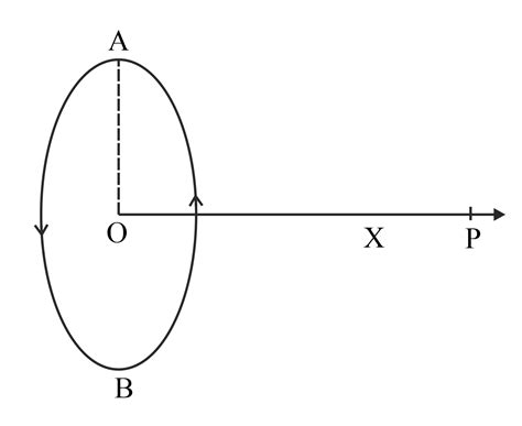 Sketch The Curve Showing The Variation Of Magnetic Field Produced By A